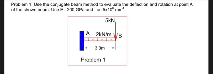 Solved Problem 1: Use the conjugate beam method to evaluate | Chegg.com