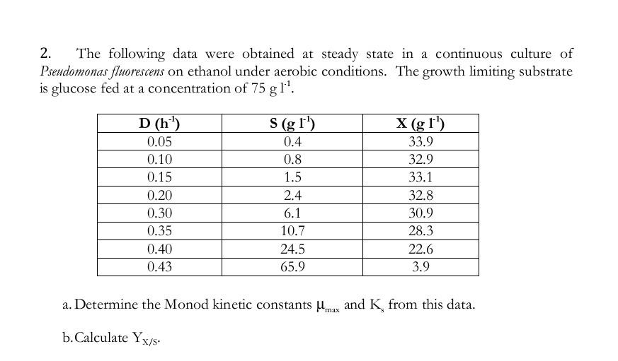 Solved 2. The following data were obtained at steady state | Chegg.com