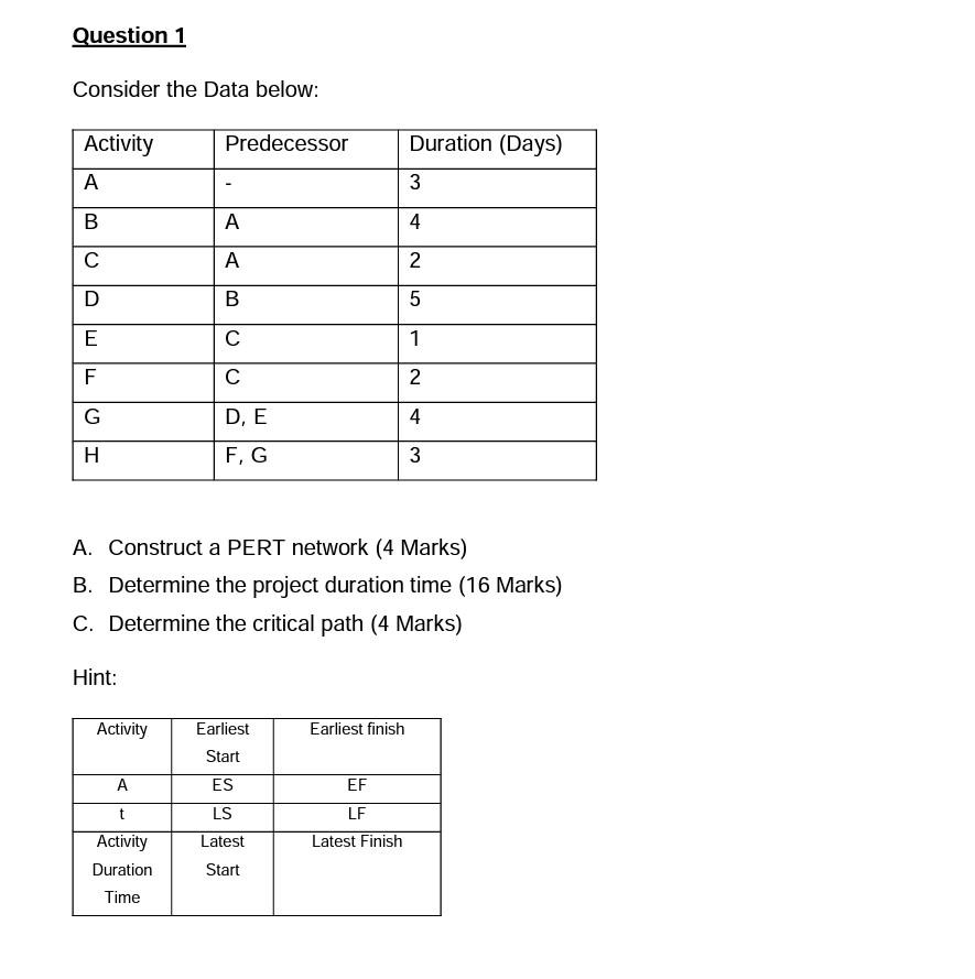 Solved Consider the Data below: A. Construct a PERT network | Chegg.com