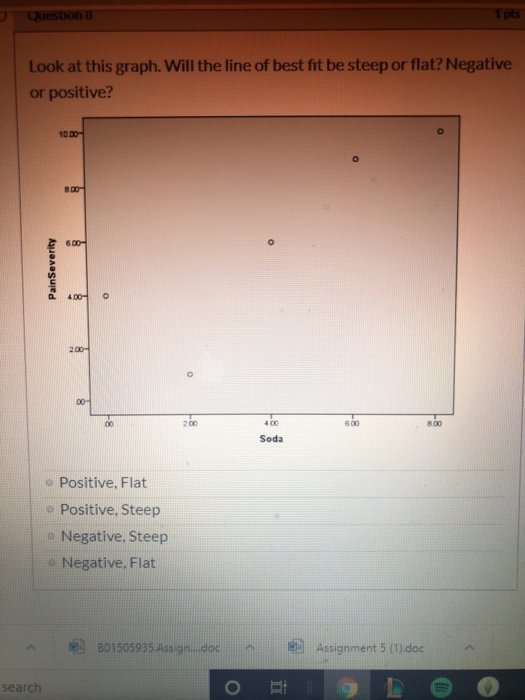 Solved Question 8 Look at this graph. Will the line of best | Chegg.com