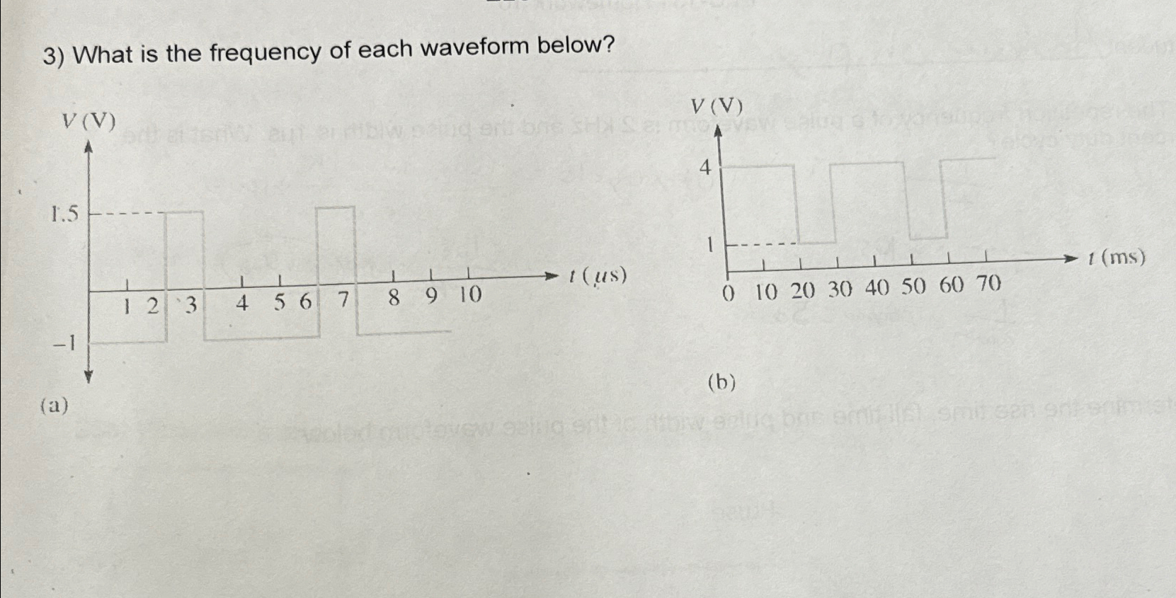 Solved What is the frequency of each waveform | Chegg.com