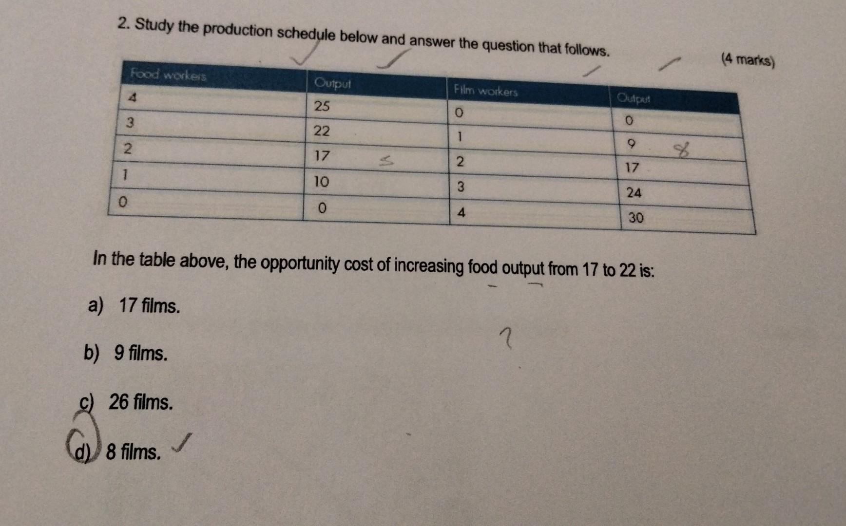 Solved 2. Study the production schedule below and answer the | Chegg.com