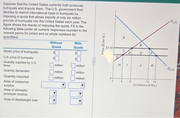 Solved Suppose that the United States currently both | Chegg.com