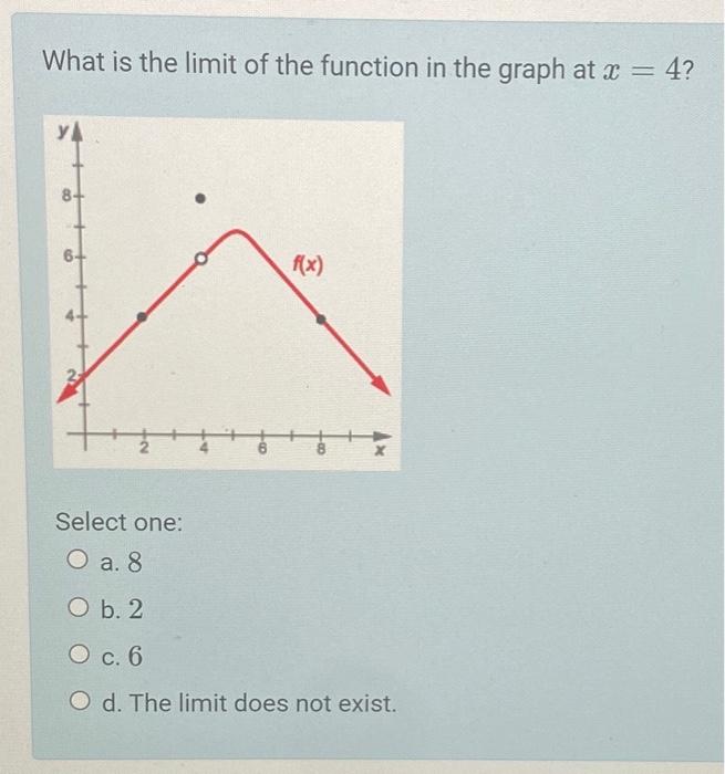 Solved What is the limit of the function in the graph at x = | Chegg.com