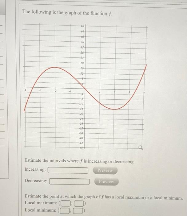 Solved The following is the graph of the function f. у 5- 4 | Chegg.com