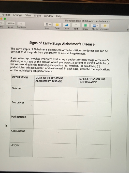 Solved Format rt Arrange View Share Window Help Biological | Chegg.com