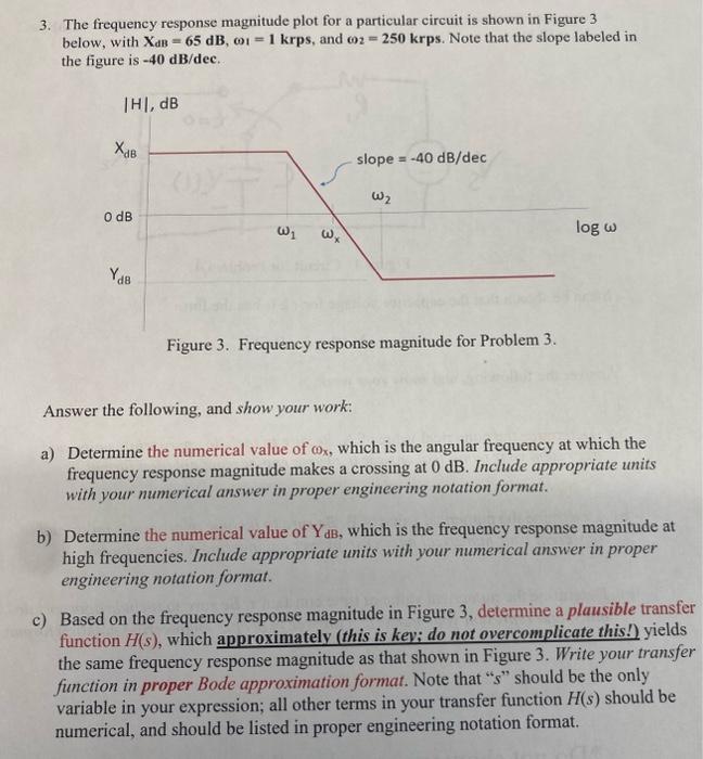 Solved 3. The frequency response magnitude plot for a | Chegg.com