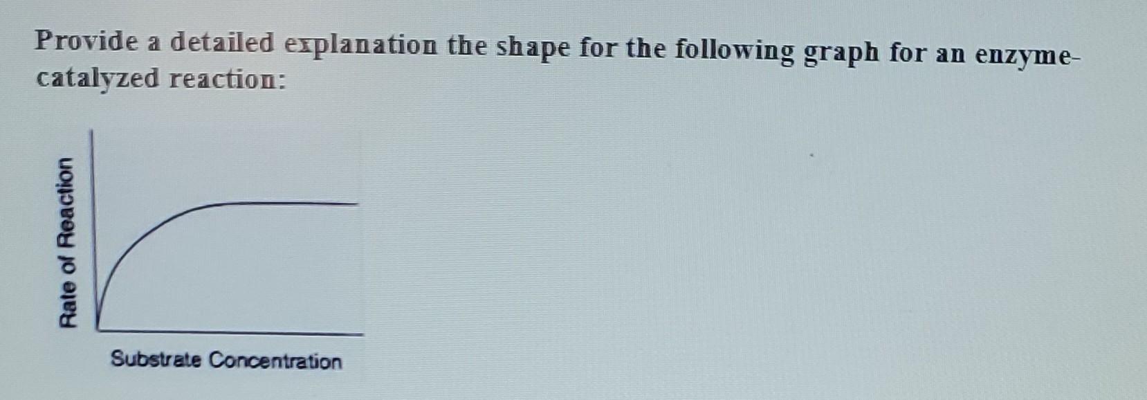 Solved Provide a detailed explanation the shape for the | Chegg.com
