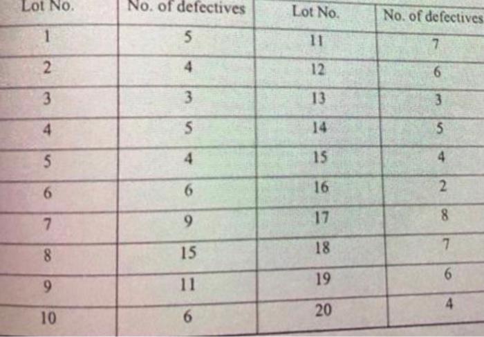Solved In a manufacturing process the number of defectives | Chegg.com