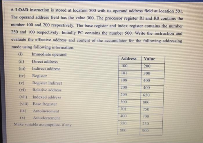 Solved A LOAD instruction is stored at location 500 with its | Chegg.com
