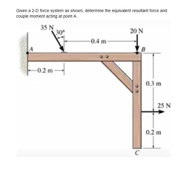 Solved Given a 2-D force system as shown, determine the | Chegg.com