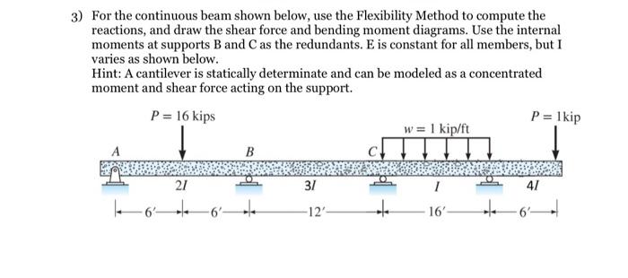 For the continuous beam shown below, use the | Chegg.com