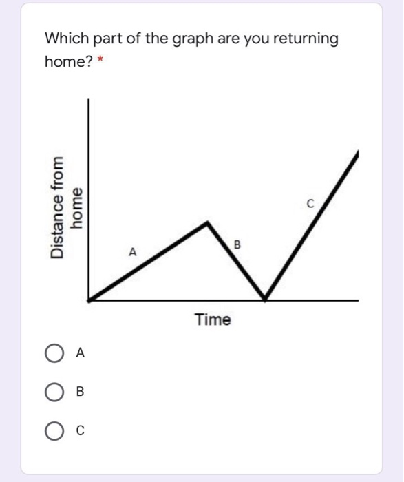 Solved Which part of the graph are you returning home? * | Chegg.com