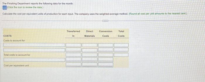 Solved The Finishing Department reports the following data | Chegg.com