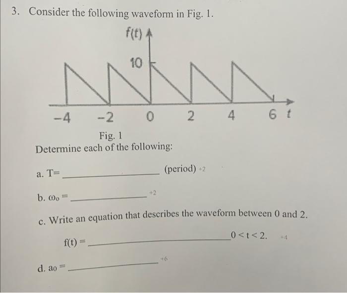 Solved 3. Consider the following waveform in Fig. 1. | Chegg.com