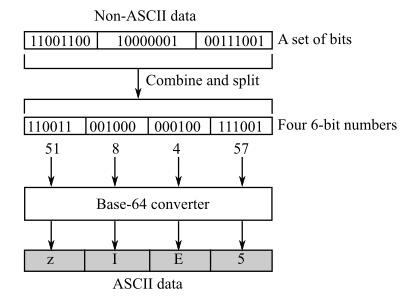 Solved: Chapter 23 Problem 3 Solution | Tcp/ip Protocol Suite 4th ...