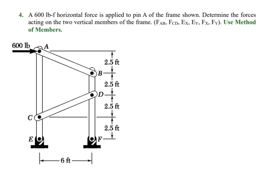 Solved A 600lb-f ﻿horizontal force is applied to pin A of | Chegg.com