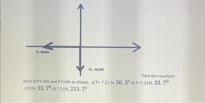 Solved force if F1=4N and F2=6 N as shown, a) F=7.21 N,56.3∘ | Chegg.com