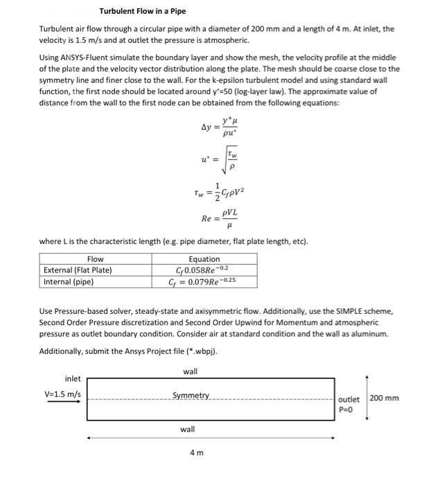 Solved Turbulent Flow in a Pipe Turbulent air flow through a | Chegg.com