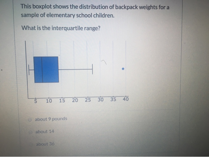 Solved This boxplot shows the distribution of backpack | Chegg.com