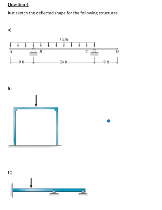 Solved Question 4 Just sketch the deflected shape for the | Chegg.com
