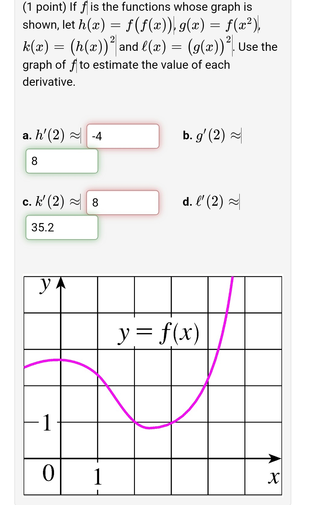 Solved by an EXPERT ( 1 ﻿point) ﻿If f ﻿is the functions whose graph is | Chegg.com