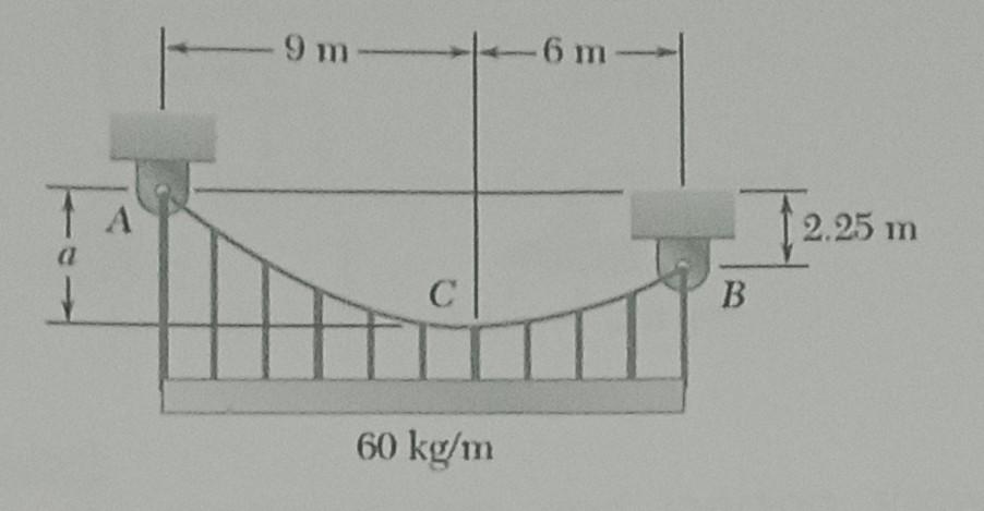 Solved Cable ACB supports a load uniformly distributed along | Chegg.com