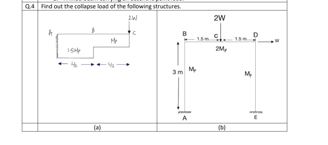 Solved Q. 4 ﻿Find out the collapse load of the following | Chegg.com