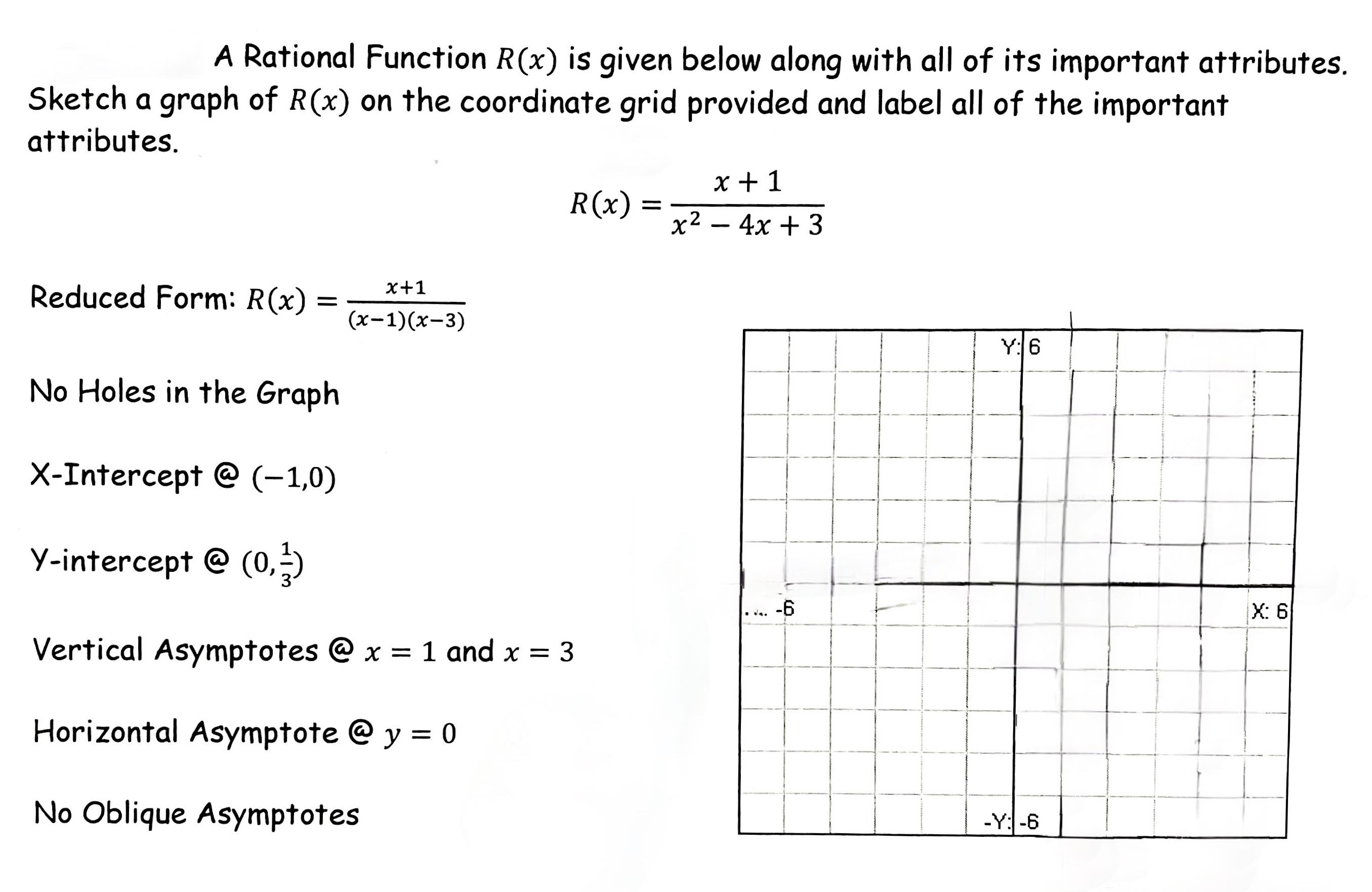 Solved A Rational Function R(x) ﻿is given below along with | Chegg.com