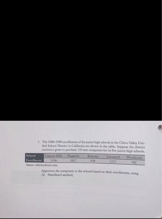 Solved (b) Lowndes' method, (e) Jefferson's method, (d) | Chegg.com