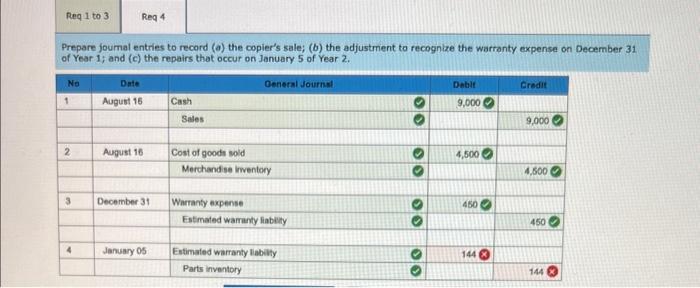 Solved Hitzu Company sold a copier (that costs $4,500 ) for | Chegg.com