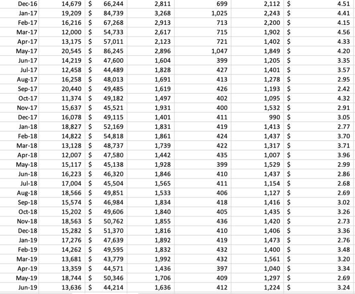 Carescript Data (next tab) -- contains all data | Chegg.com