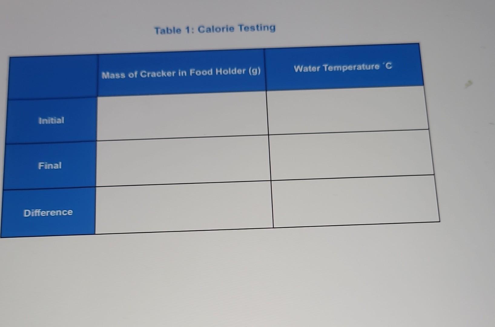 Table 1: Calorie Testing | Chegg.com