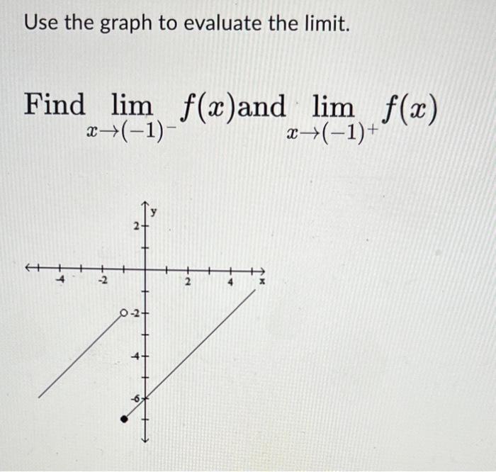 Solved Use the graph to evaluate the limit. Find | Chegg.com