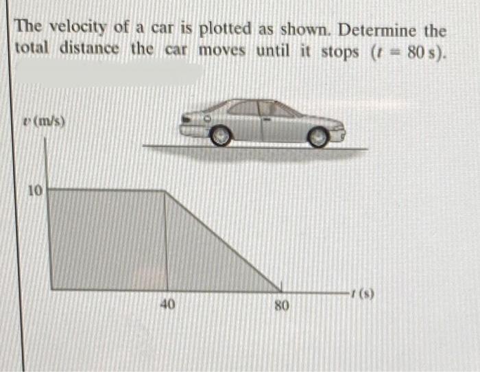 Solved The velocity of a car is plotted as shown. Determine | Chegg.com