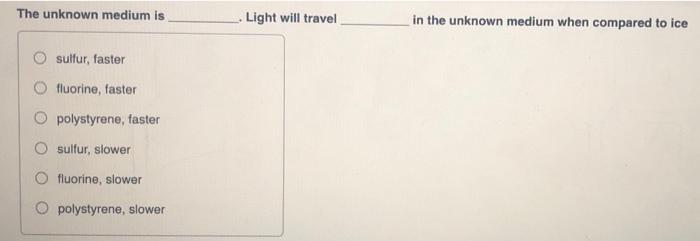 Solved Light passing through ice enters an unknown medium | Chegg.com