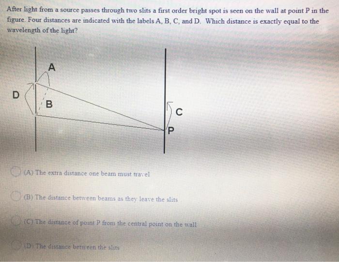 Solved After light from a source passes through two slits a | Chegg.com