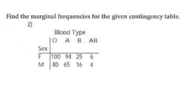 Solved Find the marginal frequencies for the given | Chegg.com