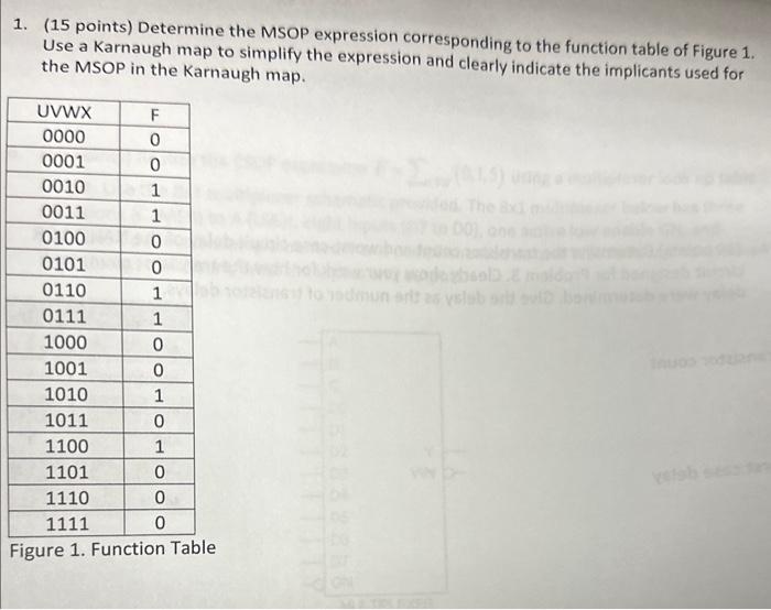 Solved 1. (15 points) Determine the MSOP expression | Chegg.com