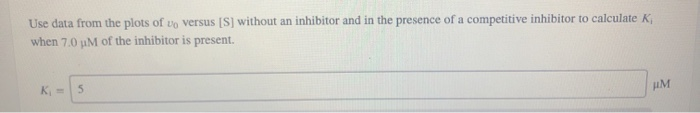 Solved The graph shows three plots of velocity (vo) versus | Chegg.com