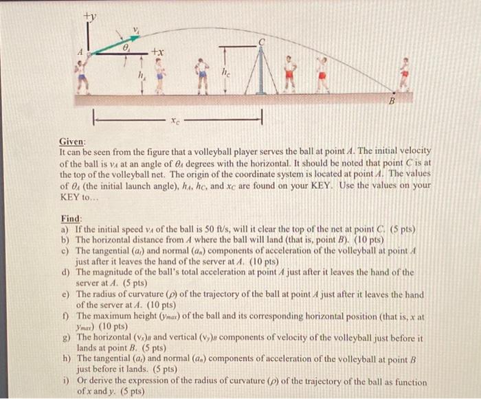 Solved please solve all sections a-i. i am trying to fact | Chegg.com