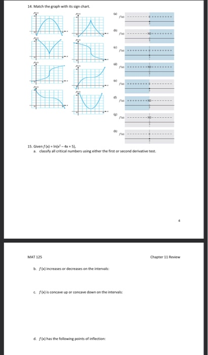 Solved 14. Match the graph with its sign chart 15. Given .5. | Chegg.com