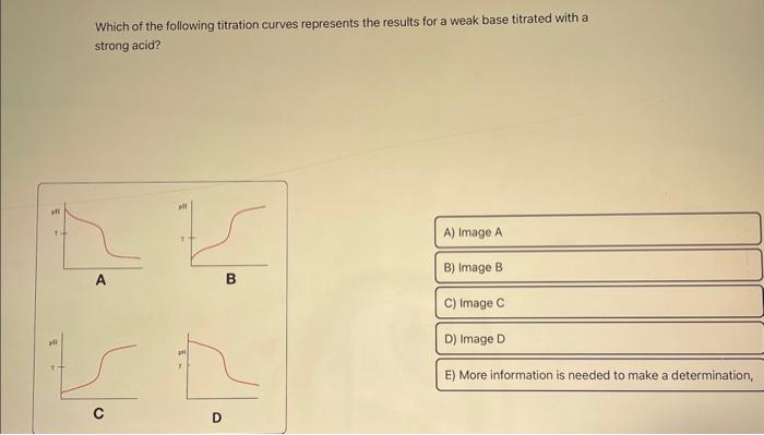 Solved Which of the following titration curves represents | Chegg.com