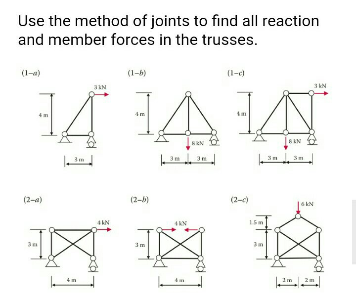Solved Use the method of joints to find all reaction and | Chegg.com