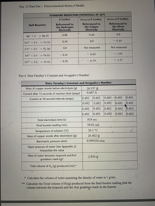 Solved Exp. 12 Data Part 1 Electrochemical Series of Metals | Chegg.com