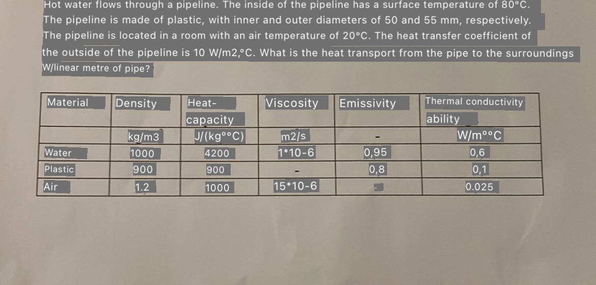 Solved Hot water flows through a pipeline. The inside of the | Chegg.com