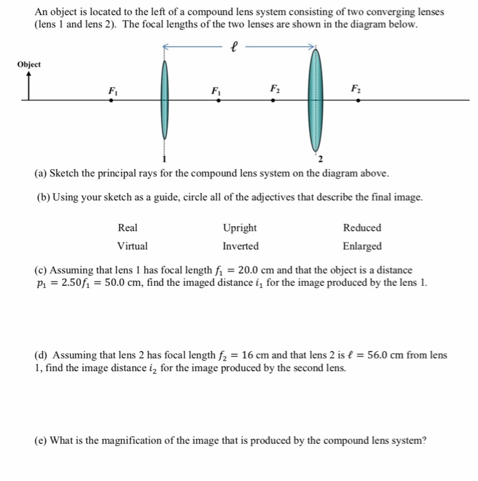 Solved An object is located to the left of a compound lens | Chegg.com