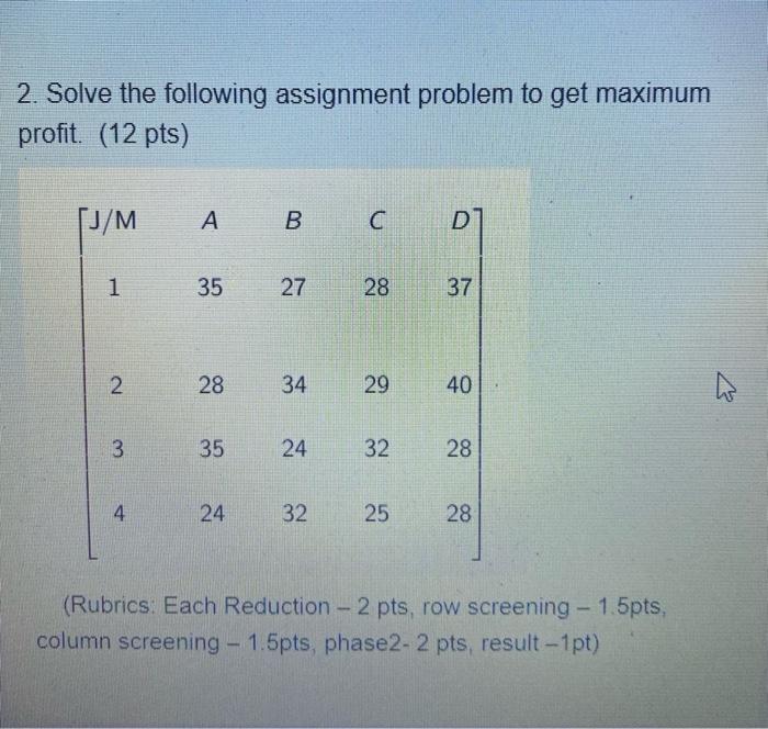 Solved 2. Solve the following assignment problem to get | Chegg.com
