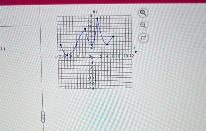 Solved List The Interval(s) On Which F Is Decreasing. The 