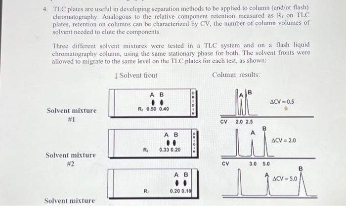 4. TLC plates are useful in developing separation | Chegg.com